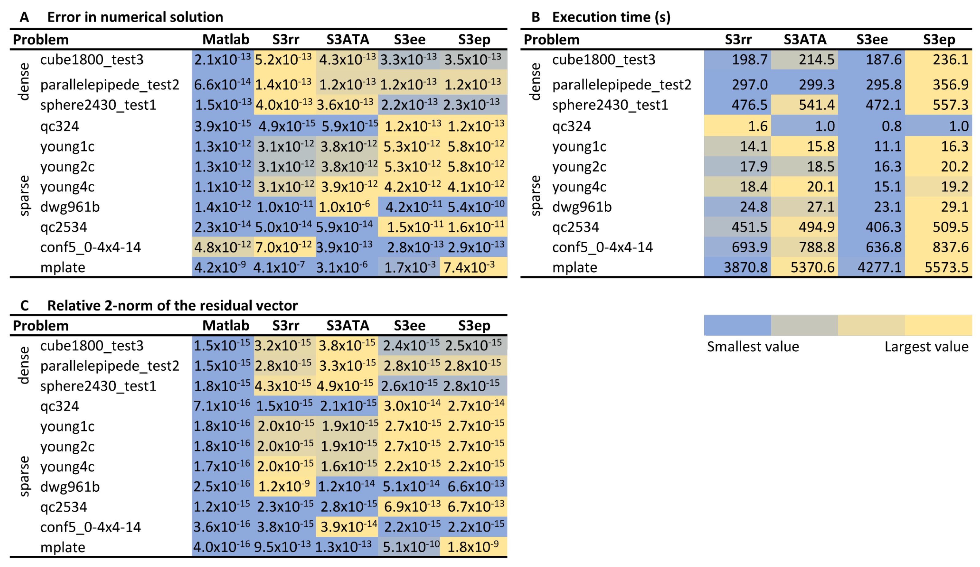 Mathematics Free Full Text Abs Based Direct Method For Solving Complex Systems Of Linear