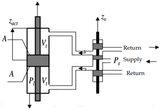 Active Suspension Control Using an MPC-LQR-LPV Controller with ...