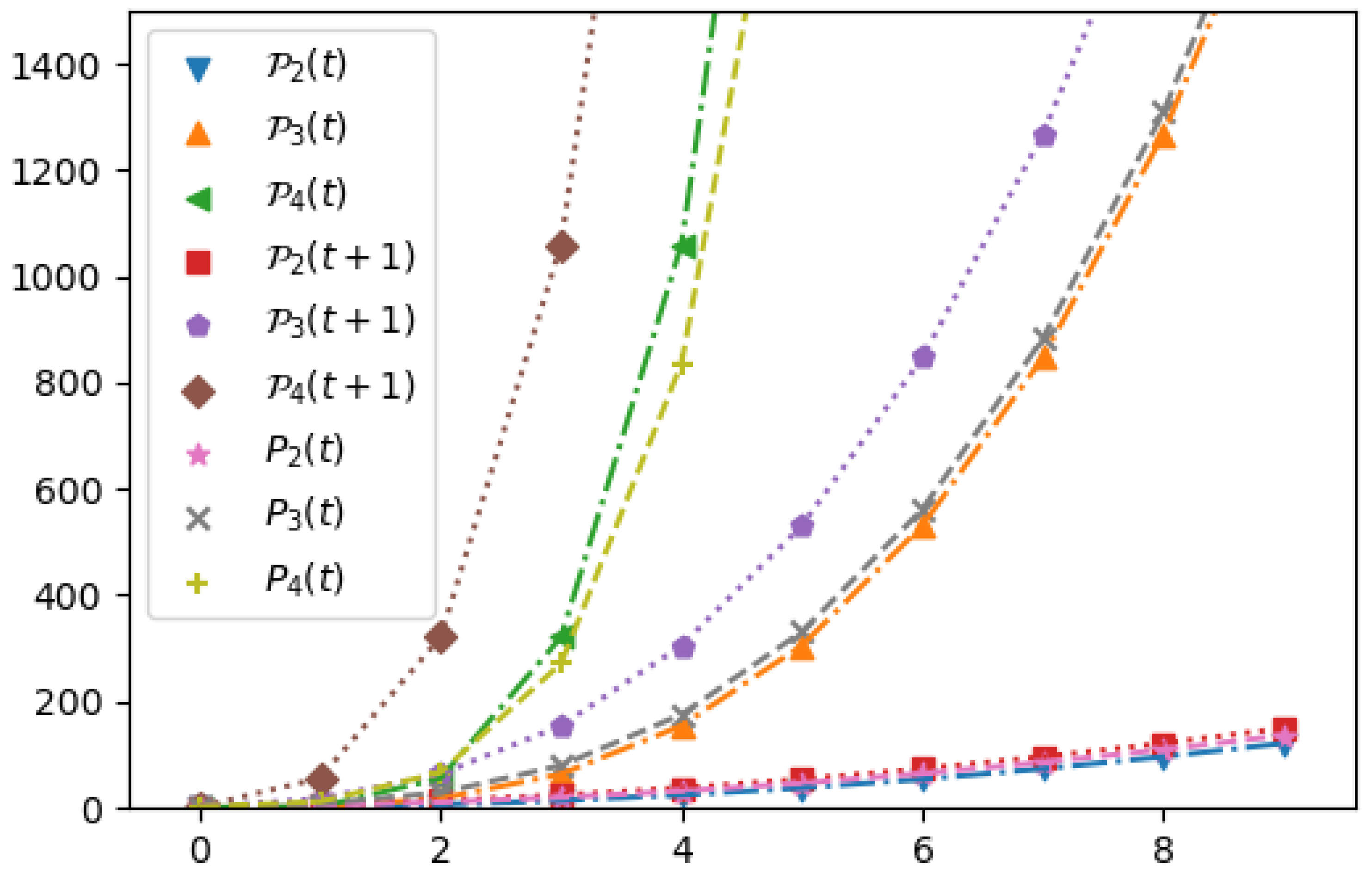Discrete Hypergeometric Legendre Polynomials