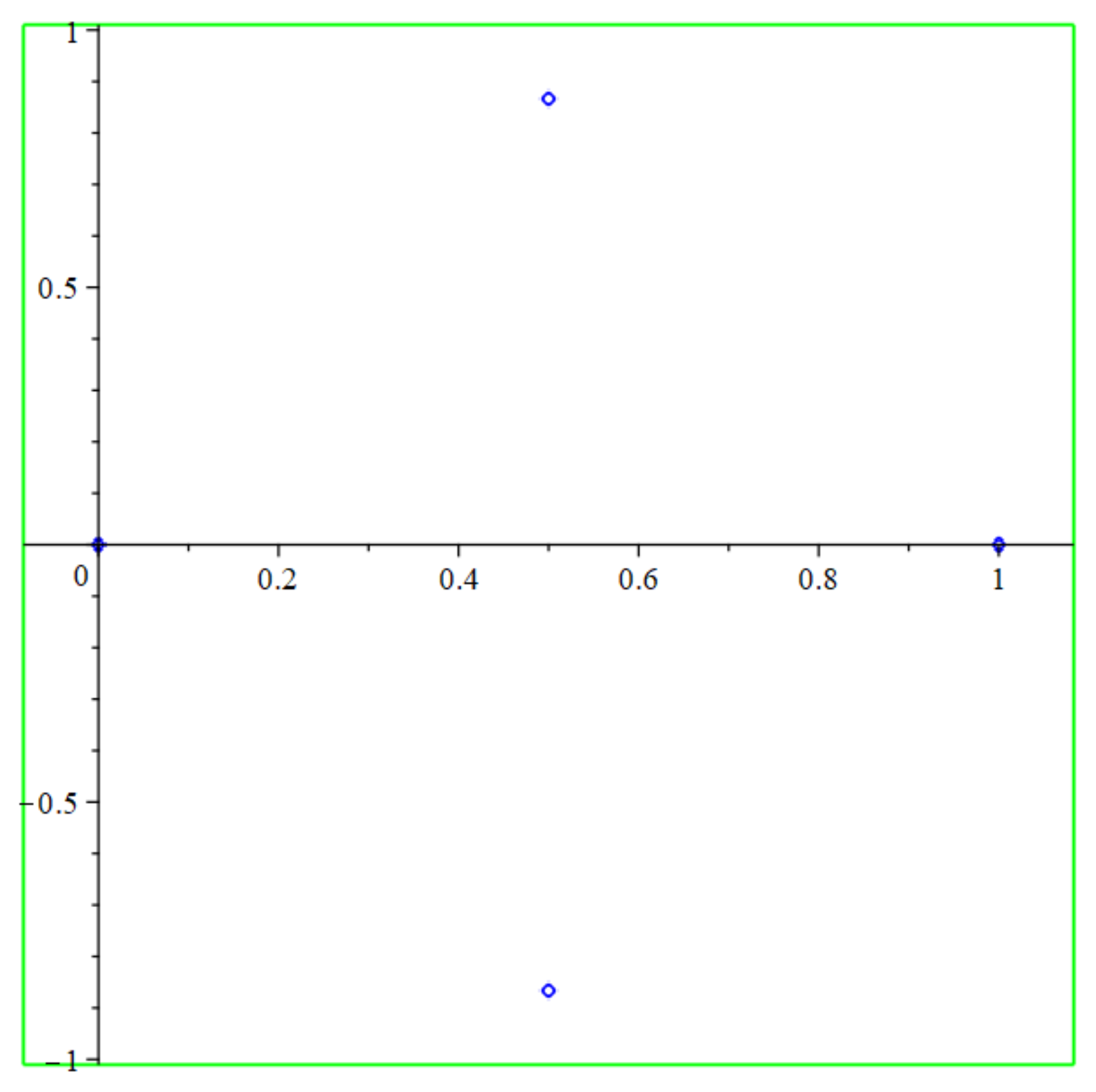 Discovering Geometric Inequalities: The Concourse of GeoGebra Discovery ...