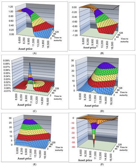 Detecting Jump Risk and Jump-Diffusion Model for Bitcoin Options ...