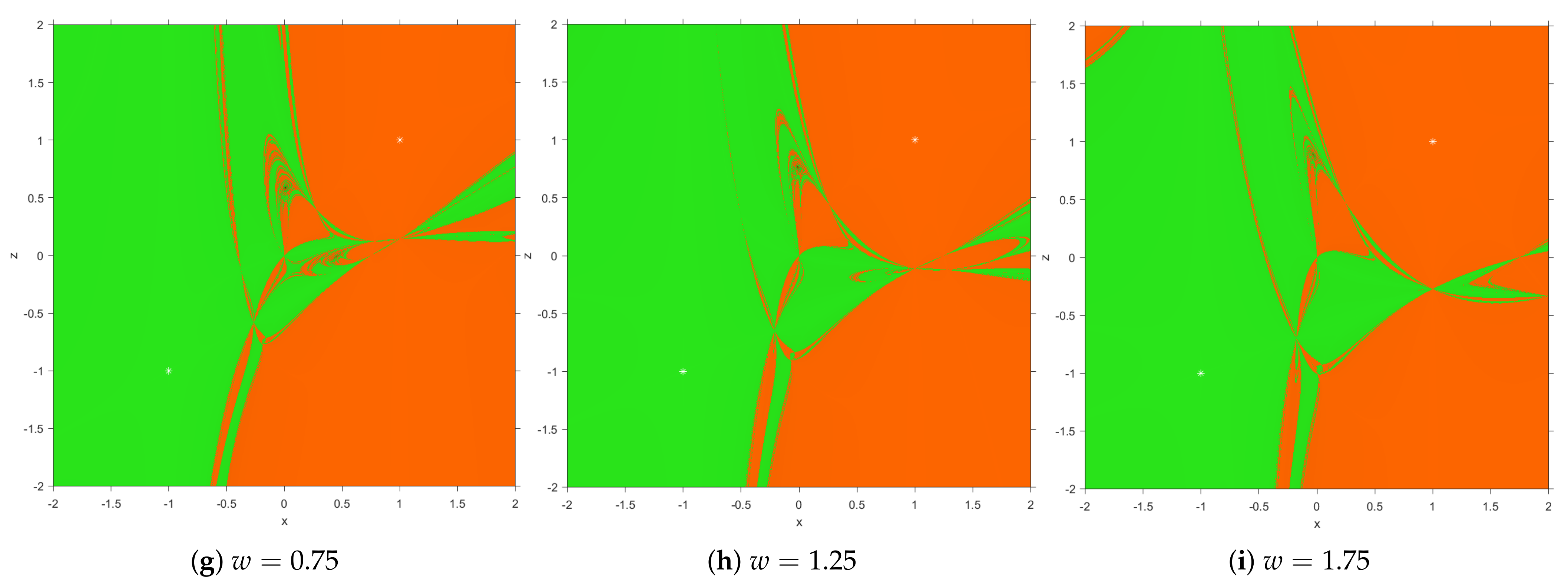 Memorizing Schröder’s Method as an Efficient Strategy for Estimating ...