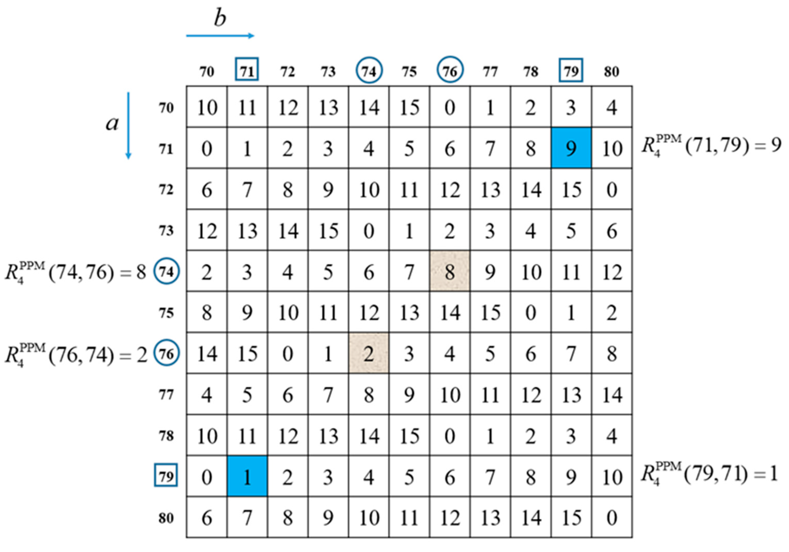 A High Fidelity Authentication Scheme for AMBTC Compressed Image Using Reference Table Encoding