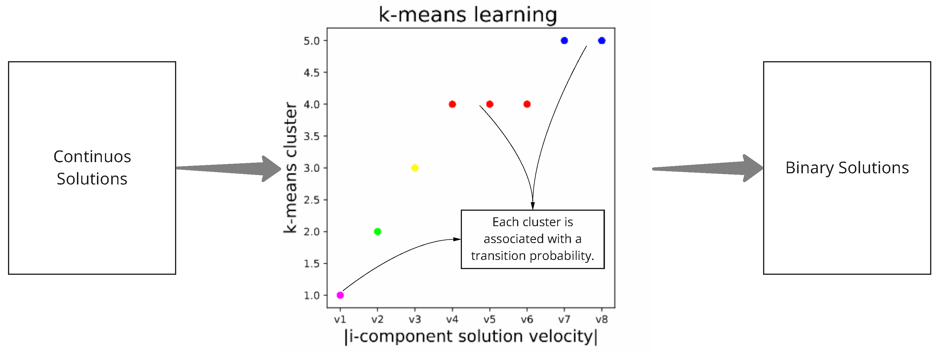 A Binary Machine Learning Cuckoo Search Algorithm Improved by a Local Search Operator for the ...