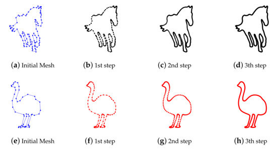 A Reverse Non-Stationary Generalized B-Splines Subdivision Scheme