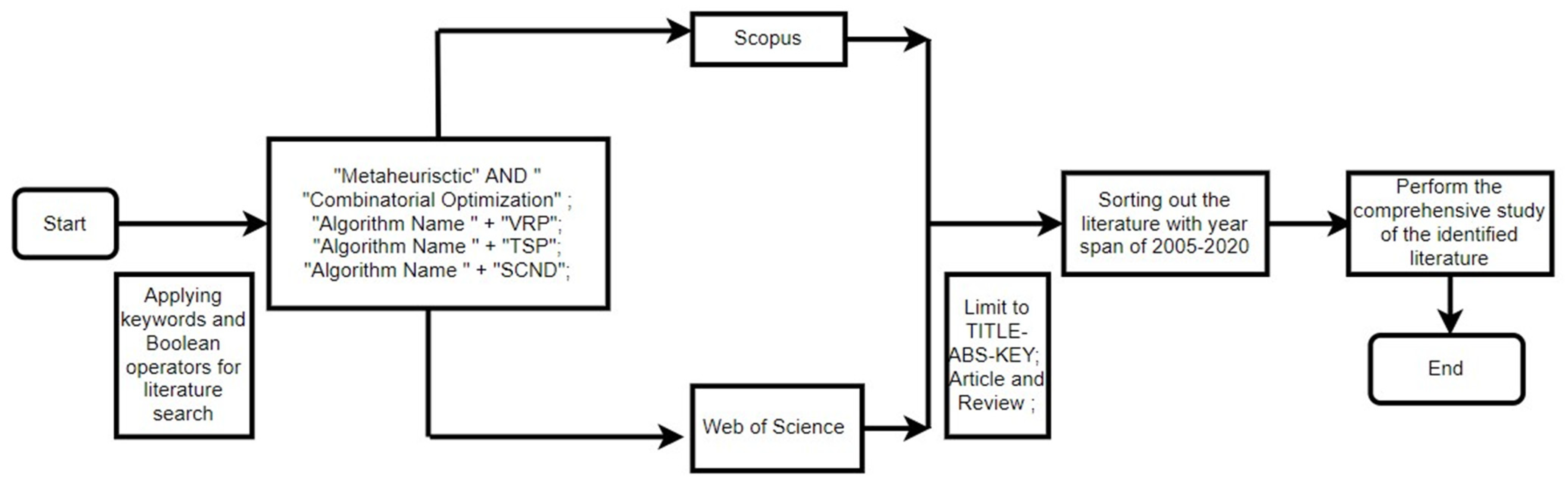 Mathematics | Free Full-Text | Nature-Inspired Metaheuristic Techniques for Combinatorial ...