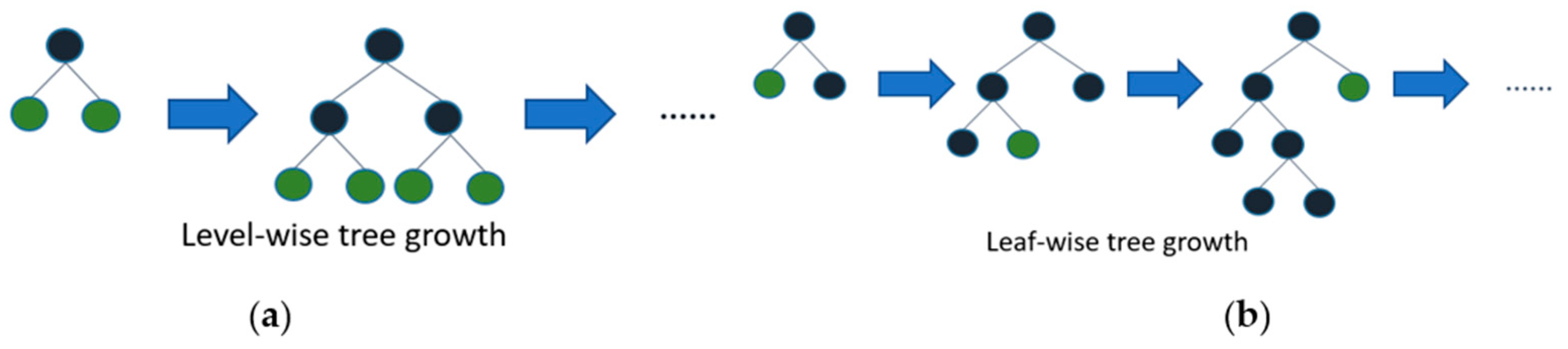 Mathematics | Free Full-Text | A Fusion Framework for Forecasting ...