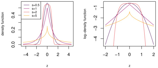 Mathematics | Special Issue : Probability, Statistics and Their ...