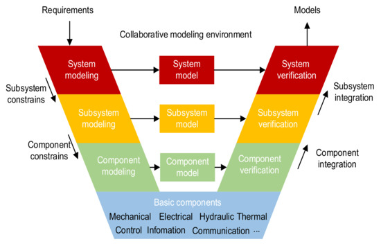Mathematics | Free Full-Text | Hierarchical Structural Analysis Method ...