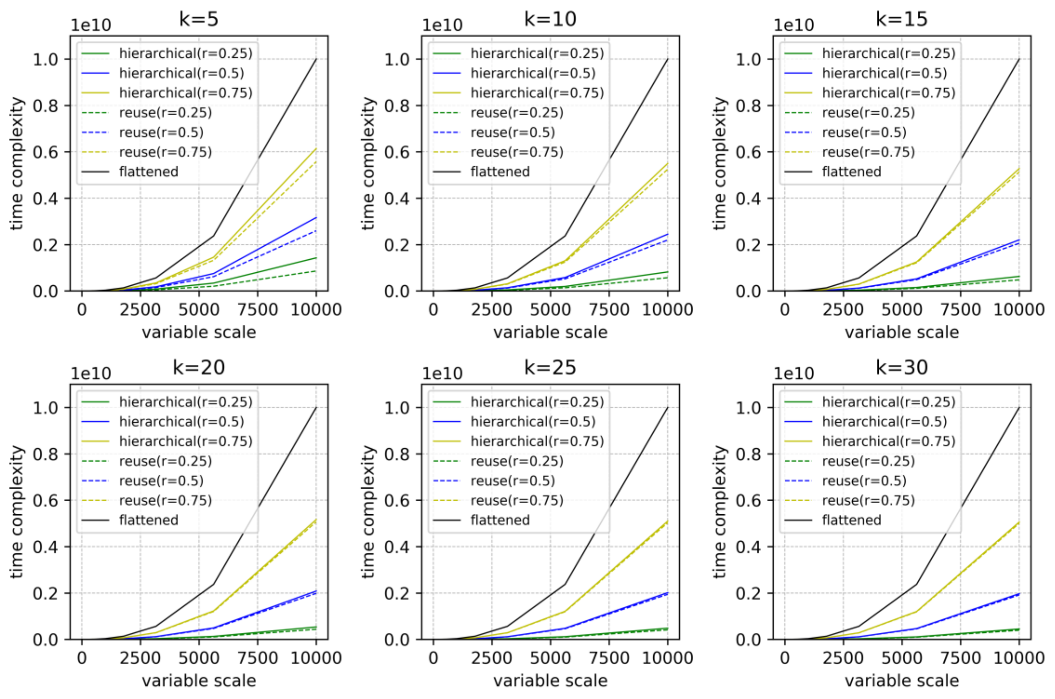 Mathematics | Free Full-Text | Hierarchical Structural Analysis Method ...