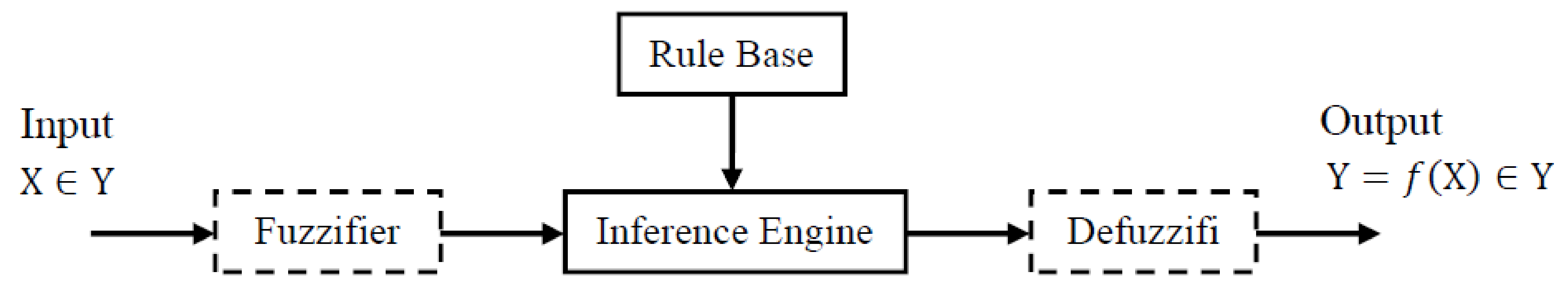 Mathematics | Free Full-Text | Harmony Search Algorithm and Fuzzy Logic Theory: An Extensive ...