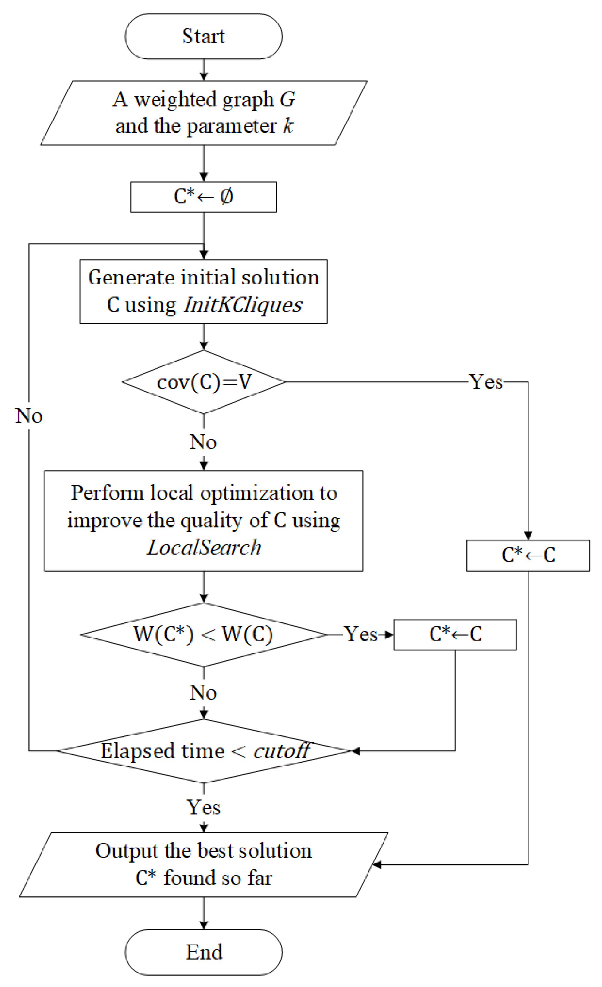 Mathematics | Free Full-Text | A Restart Local Search for Solving ...