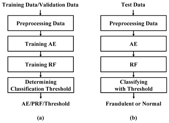 Mathematics Special Issue Anomaly And Novelty Detection And Explainability