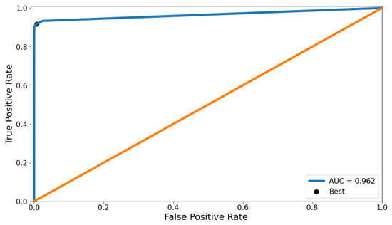 Credit Card Fraud Detection with Autoencoder and Probabilistic Random ...