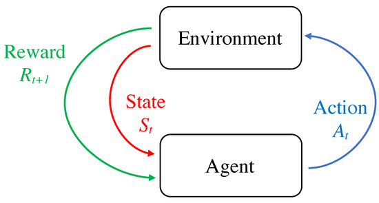 Mathematics | Free Full-Text | Reinforcement Learning Approaches to ...