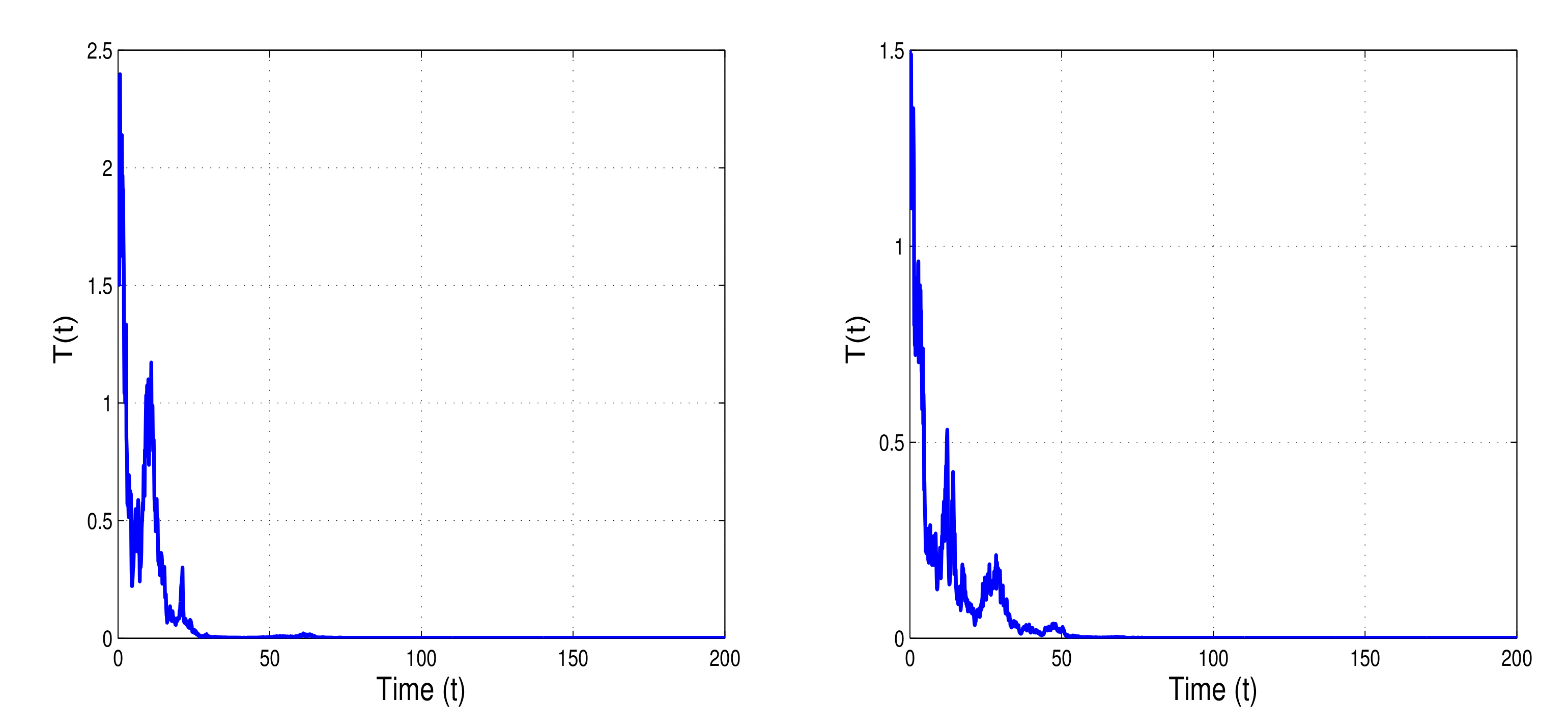 Mathematics | Free Full-Text | Dynamics of Tumor-Immune System with ...