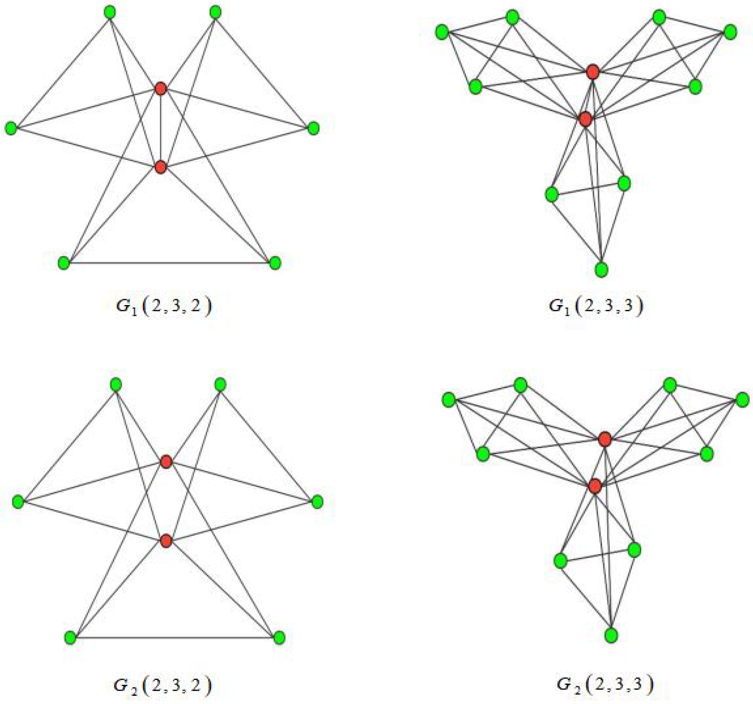 Mathematics Free Full Text Synchronizability Of Multi Layer Variable Coupling Windmill Type