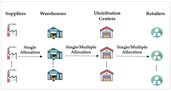 Optimization of the Collaborative Hub Location Problem with Metaheuristics