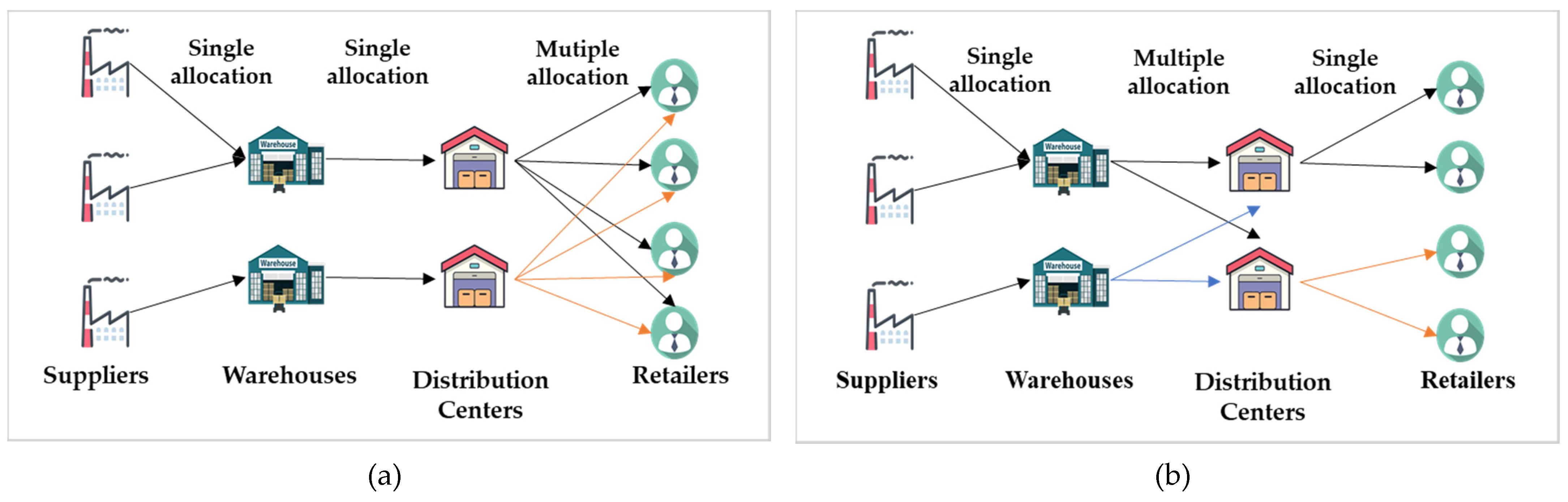 Optimization of the Collaborative Hub Location Problem with Metaheuristics