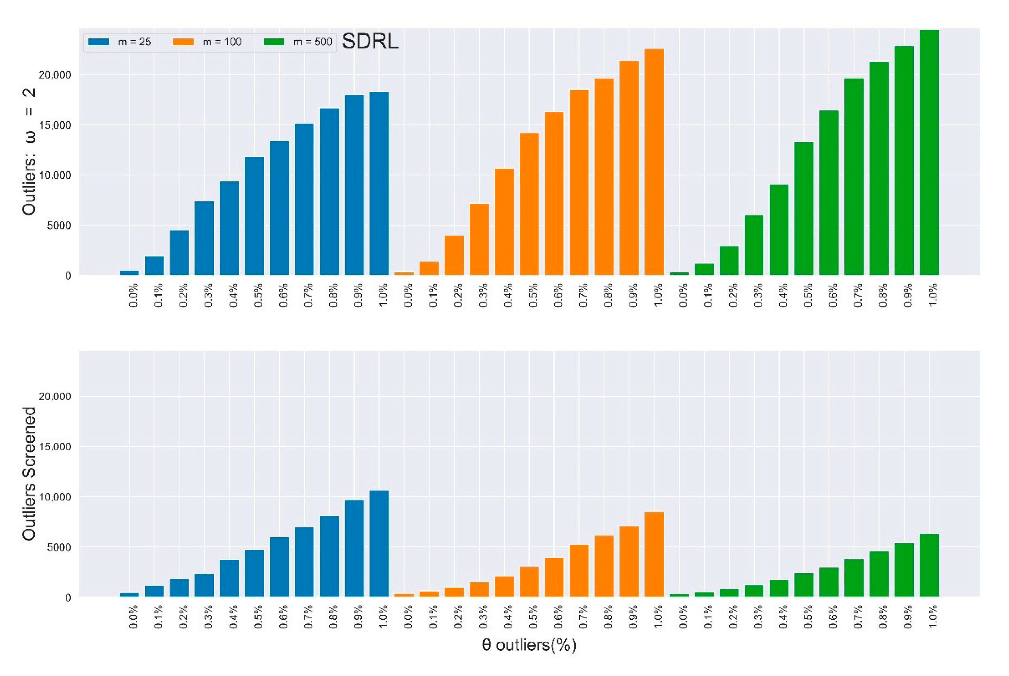 Mathematics | Free Full-Text | Robust Multivariate Shewhart Control ...