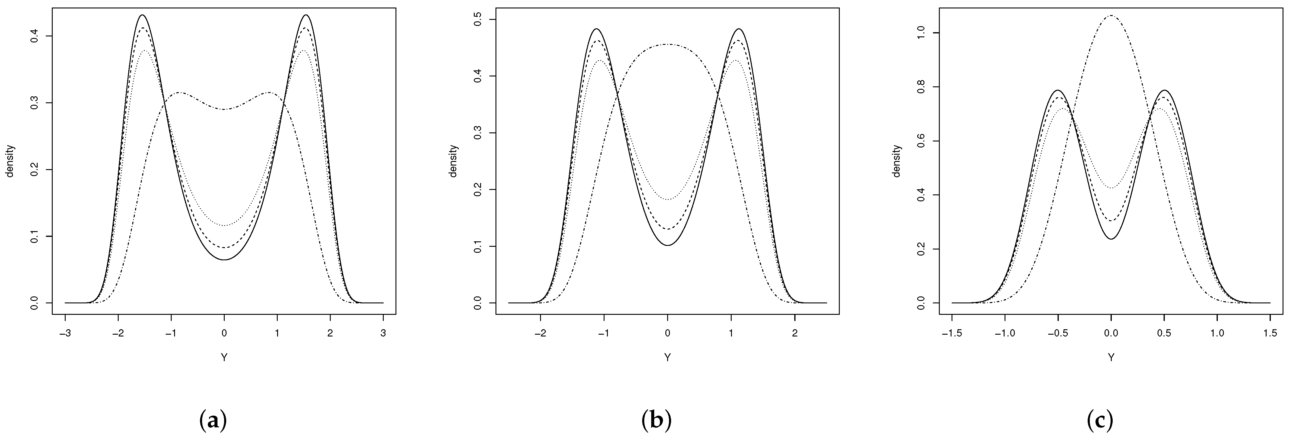 Mathematics | Free Full-Text | Extended Generalized Sinh-Normal ...