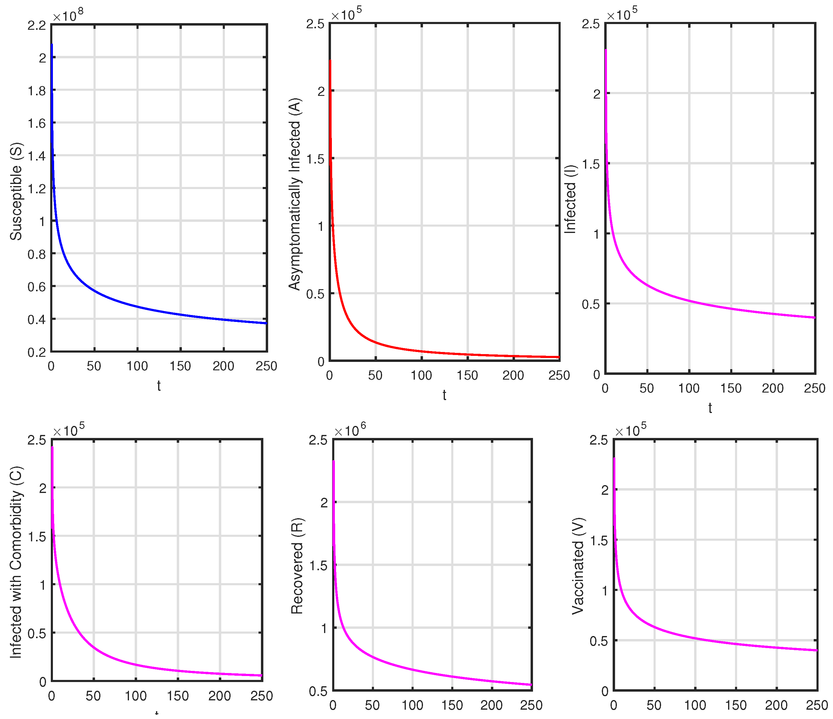 Mathematics | Free Full-Text | A Fractional Ordered COVID-19 Model ...