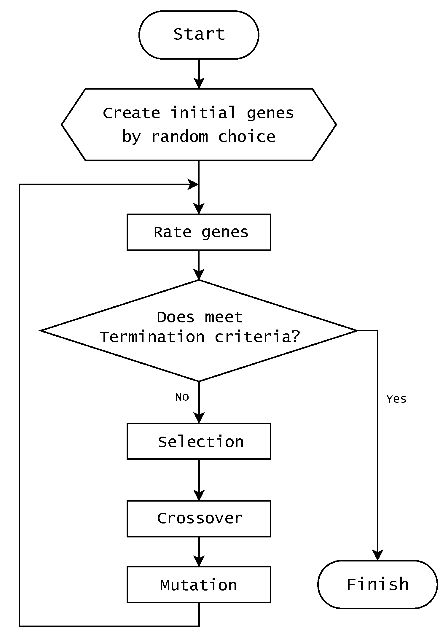 Mathematics Free Full Text Android Malware Detection Using Machine Learning With Feature