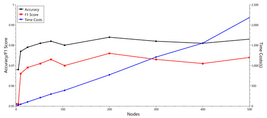 Android Malware Detection Using Machine Learning with Feature Selection ...