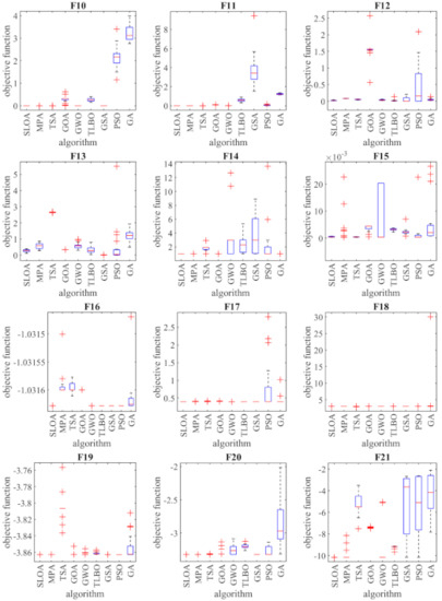 Snow Leopard Optimization Algorithm: A New Nature-Based Optimization ...