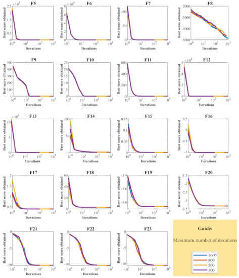 Snow Leopard Optimization Algorithm: A New Nature-Based Optimization ...