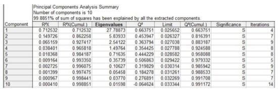 Comparison of Molecular Geometry Optimization Methods Based on ...