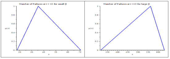 Mathematics | Special Issue : Fuzzy Sets, Fuzzy Logic and Their ...