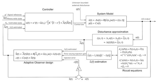 Mathematics | Special Issue : Mathematics in Robot Control for ...