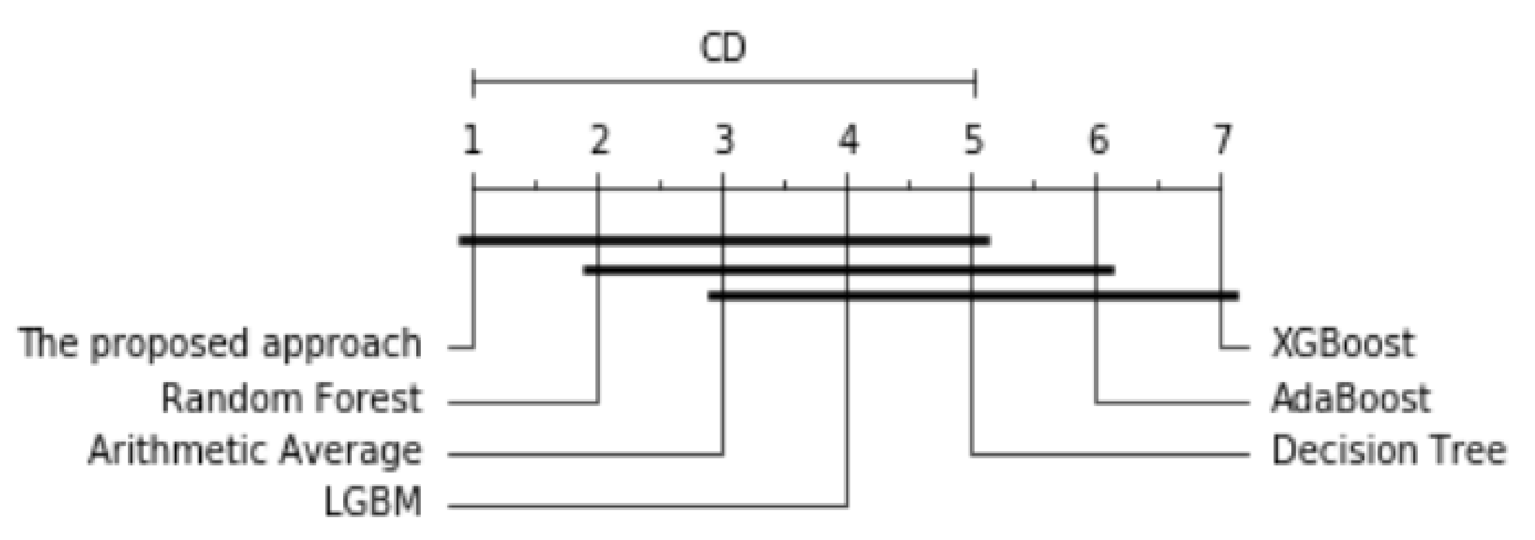Fuzzy Integral-Based Multi-Classifiers Ensemble for Android Malware Classification
