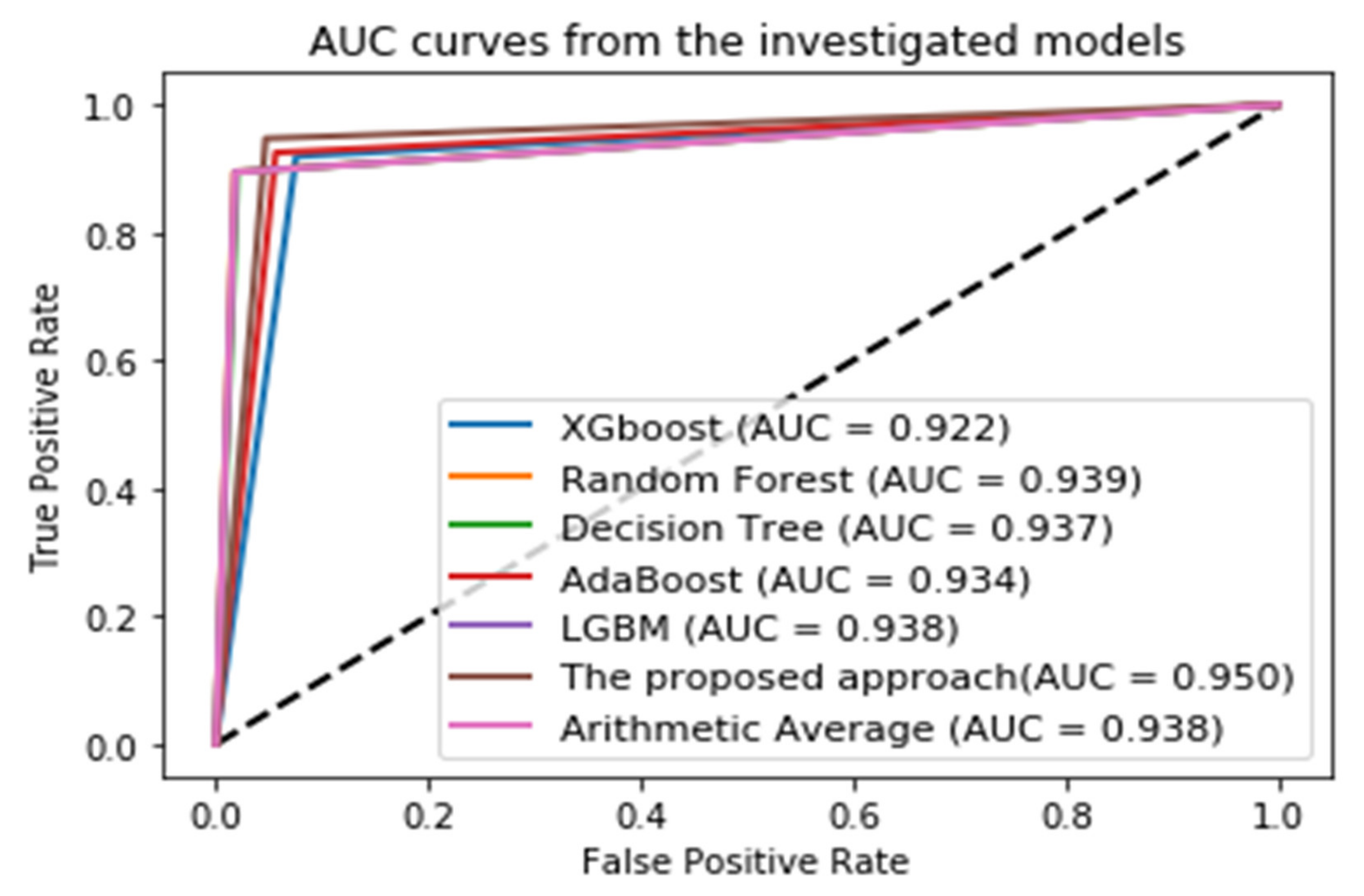 Fuzzy Integral-Based Multi-Classifiers Ensemble for Android Malware Classification