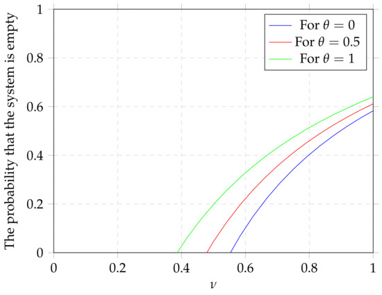 Mathematics | Special Issue : Recent Research in Queuing Theory and ...