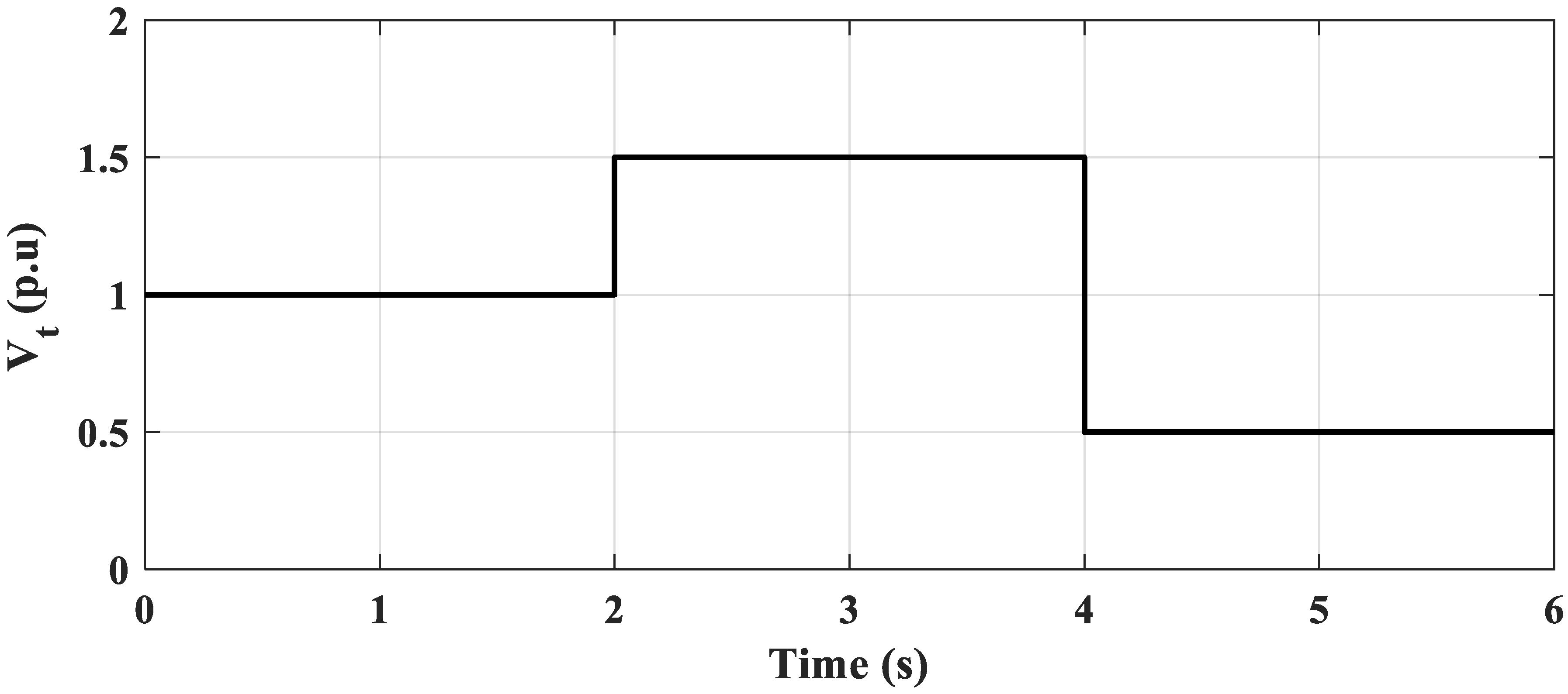 Mathematics | Free Full-Text | Robust Model Predictive Control Paradigm ...