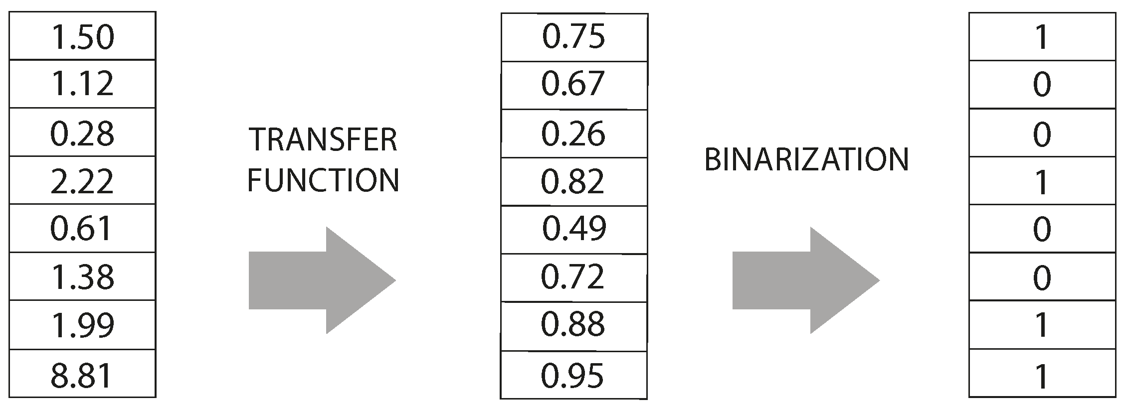 A Novel Learning-Based Binarization Scheme Selector for Swarm ...