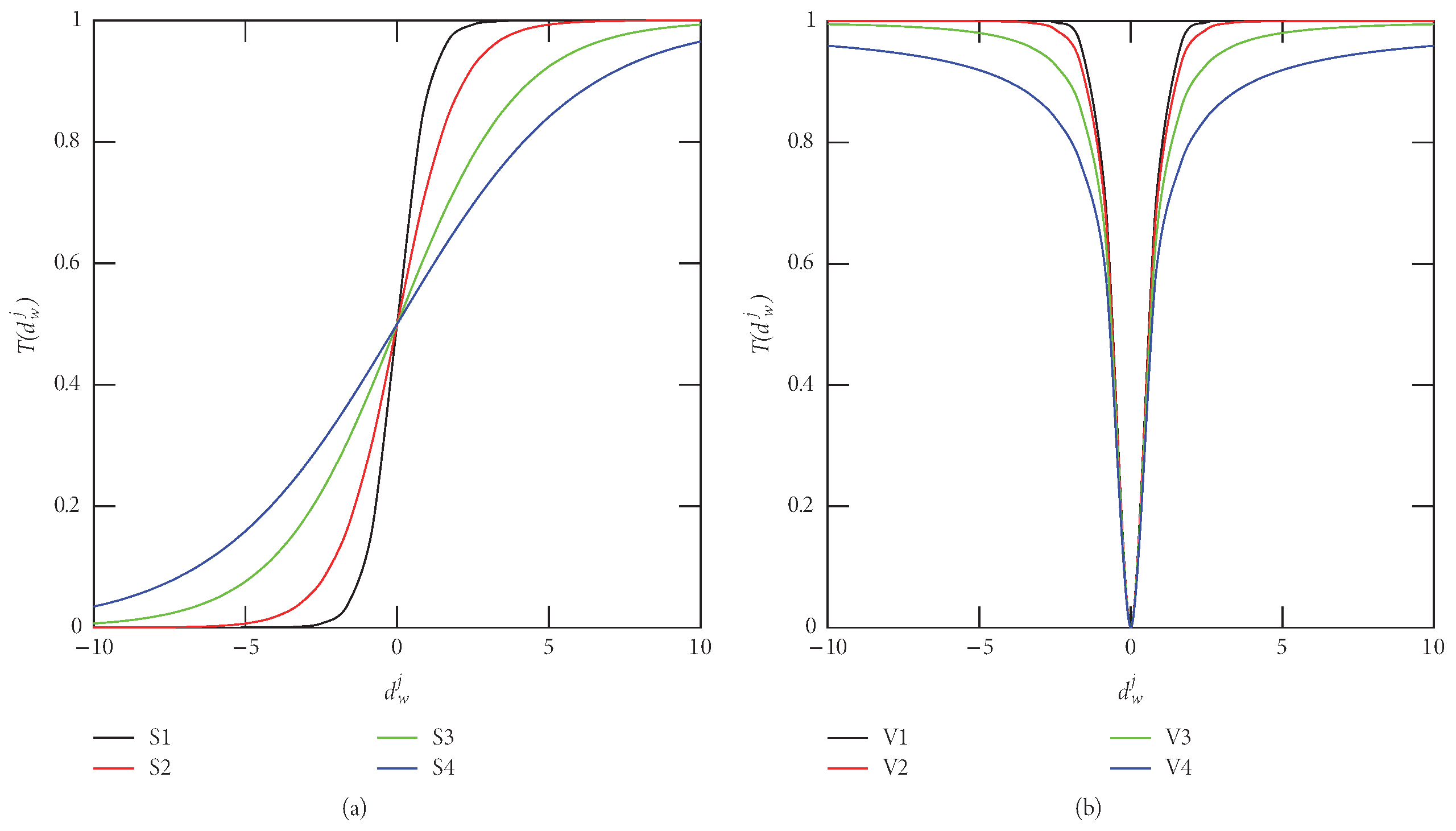 A Novel Learning-Based Binarization Scheme Selector for Swarm Algorithms Solving Combinatorial ...