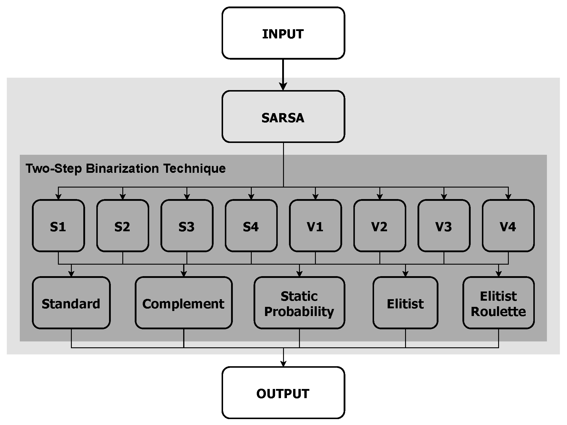 A Novel Learning-Based Binarization Scheme Selector for Swarm Algorithms Solving Combinatorial ...