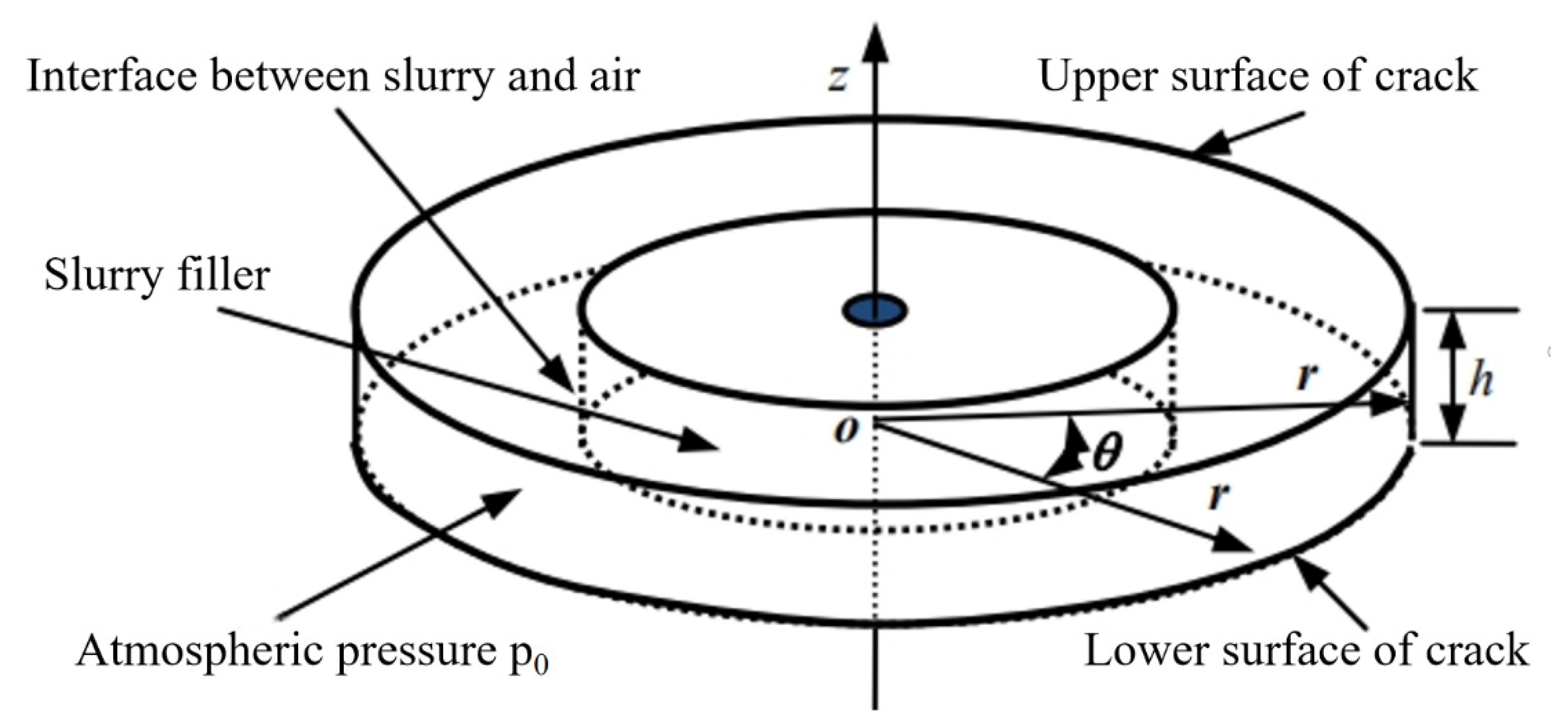 Diffusion Model of Parallel Plate Crack Grouting Based on Foaming ...