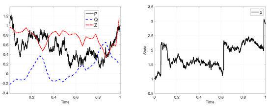 Mathematics | Free Full-Text | Indefinite Linear-Quadratic Stochastic ...