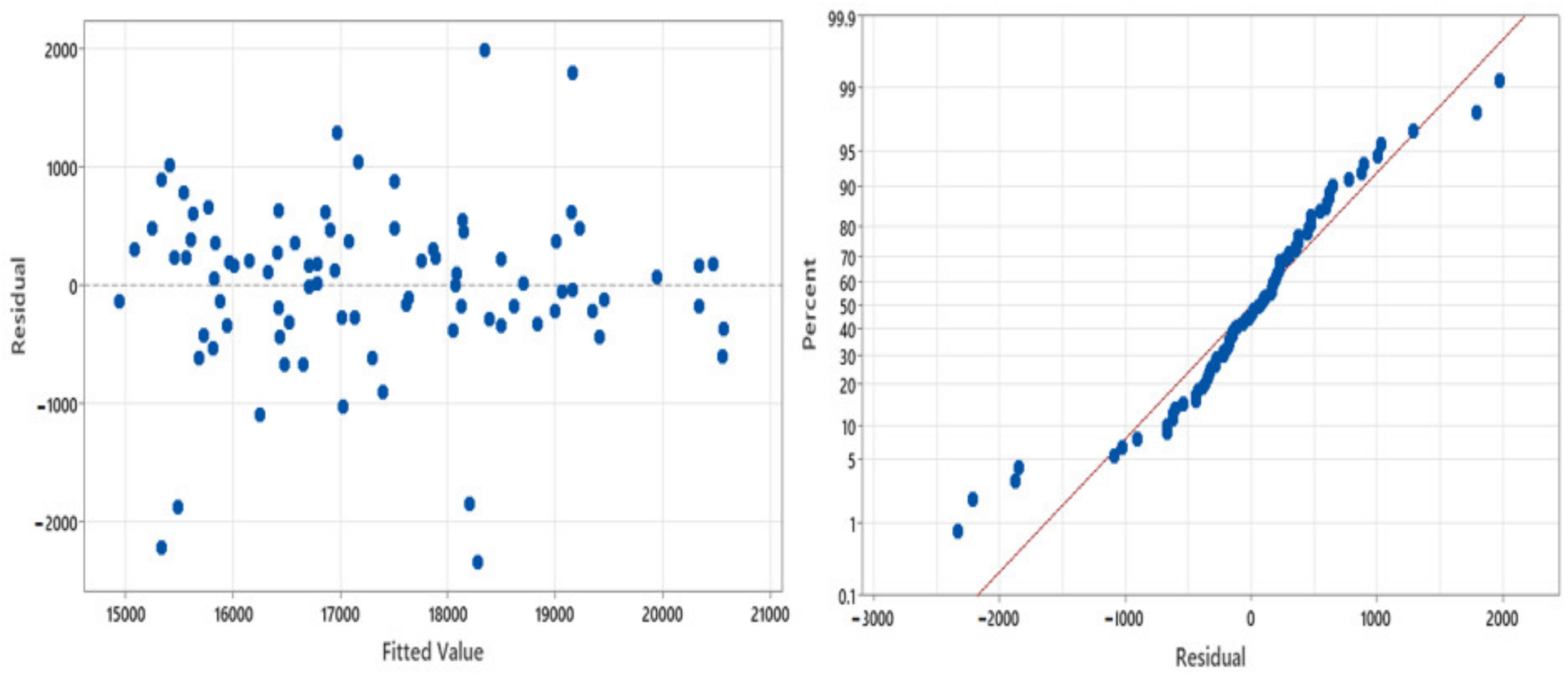 Mathematics | Free Full-Text | Designing a Solar Photovoltaic System ...