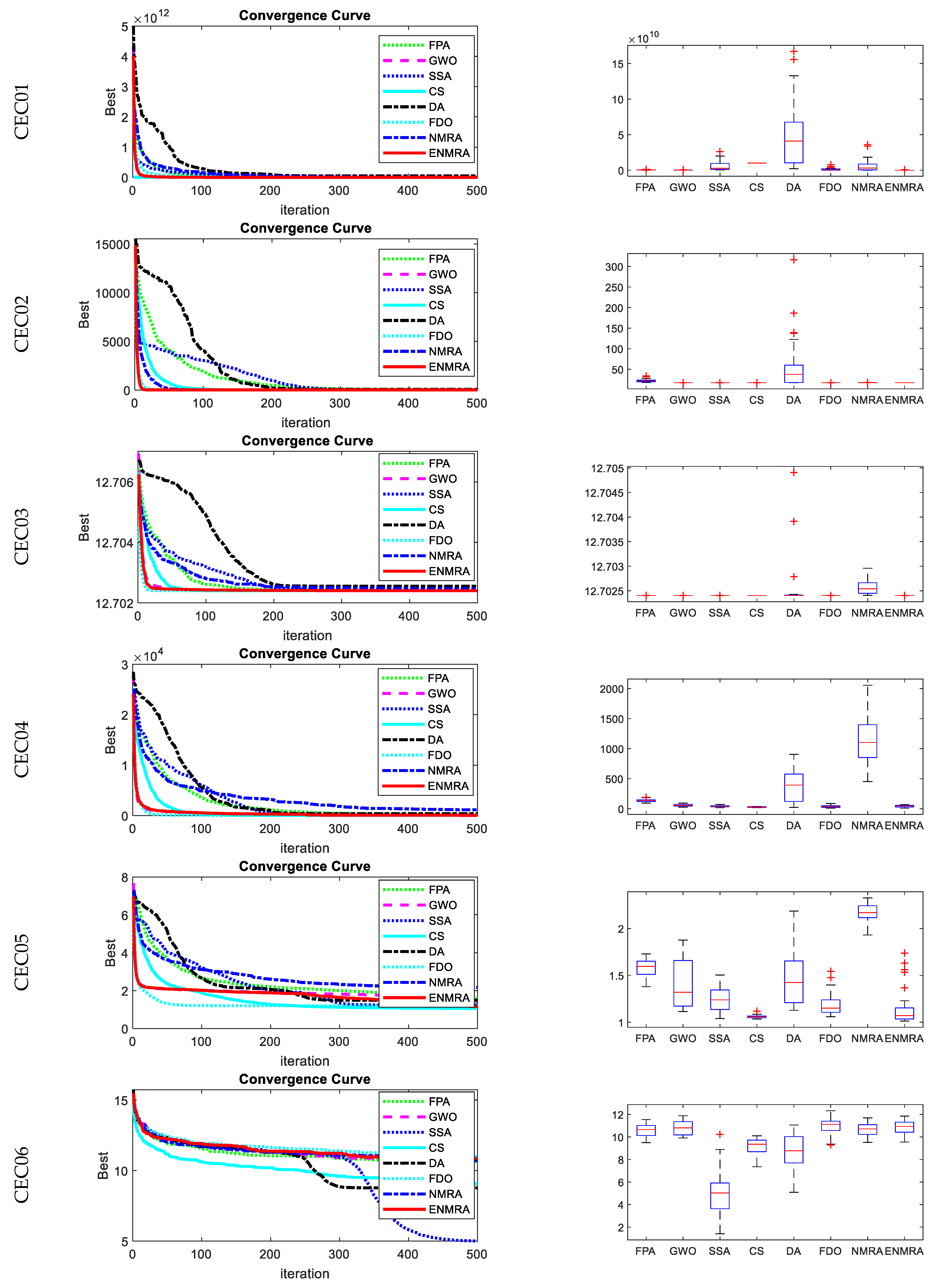 An Enhanced Naked Mole Rat Algorithm for Optimal Cross-Layer Solution ...