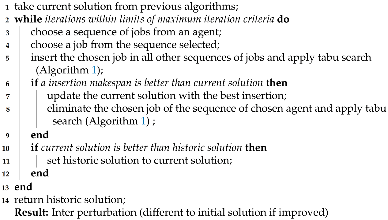 Agent Scheduling in Unrelated Parallel Machines with Sequence- and Agent–Machine–Dependent Setup ...