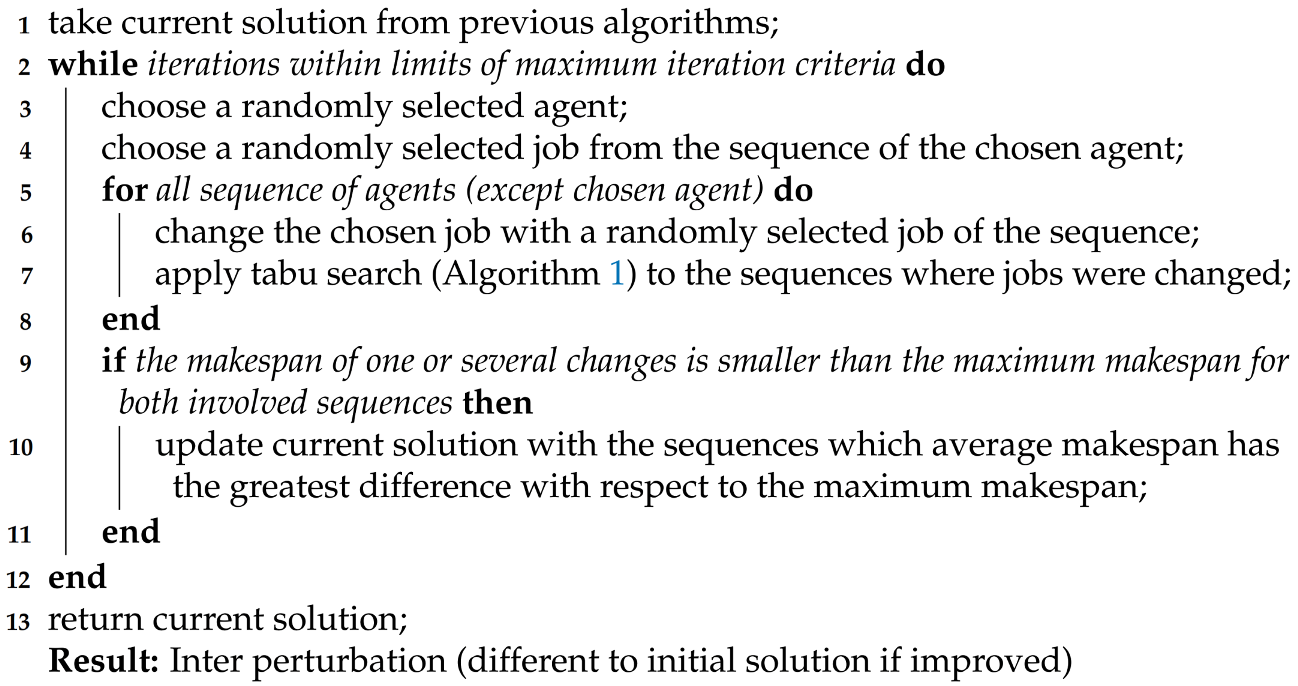 Agent Scheduling in Unrelated Parallel Machines with Sequence- and Agent–Machine–Dependent Setup ...