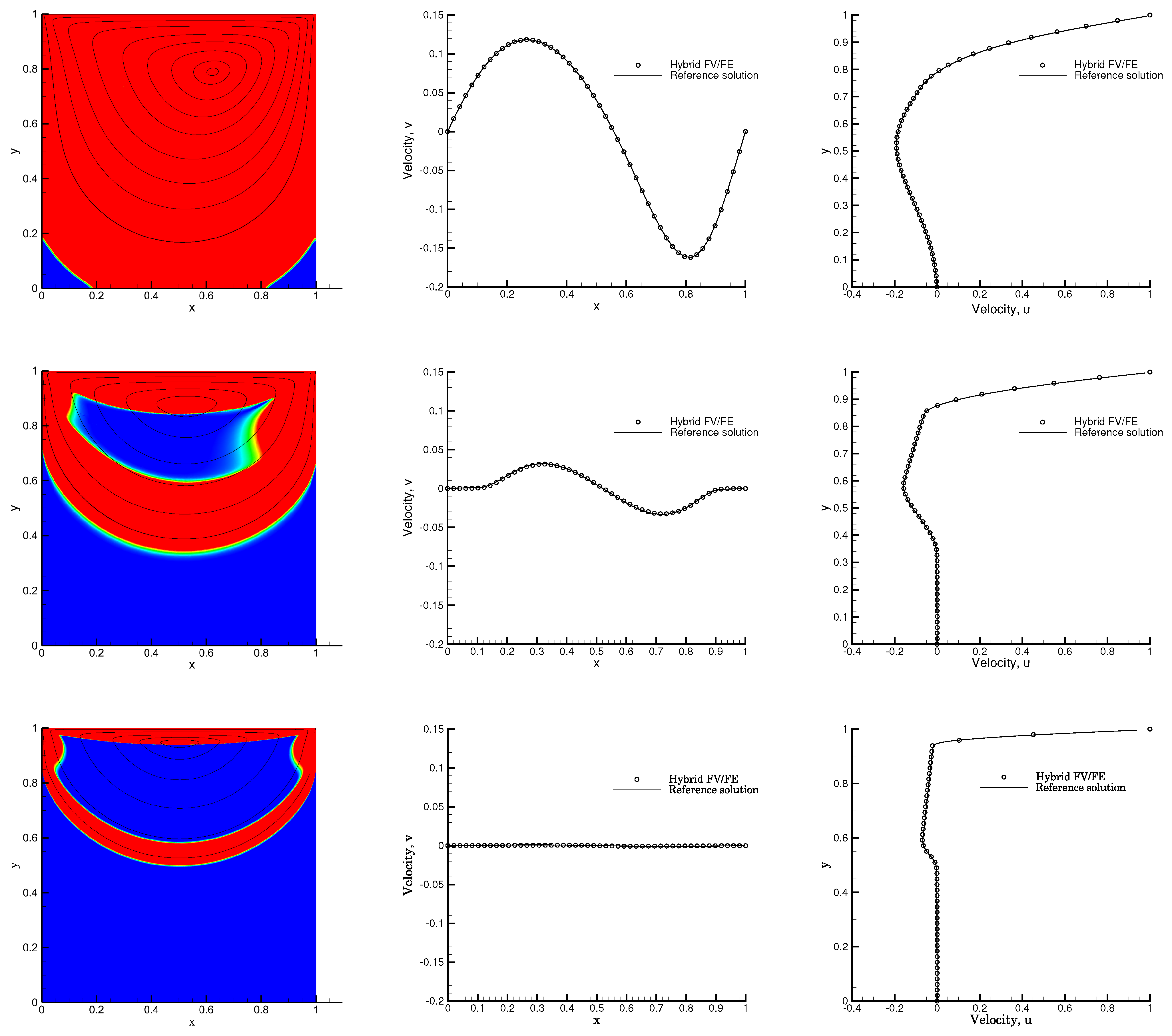 Staggered Semi-Implicit Hybrid Finite Volume/Finite Element Schemes for ...