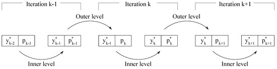 Multi-Objective Optimisation under Uncertainty with Unscented Temporal Finite Elements