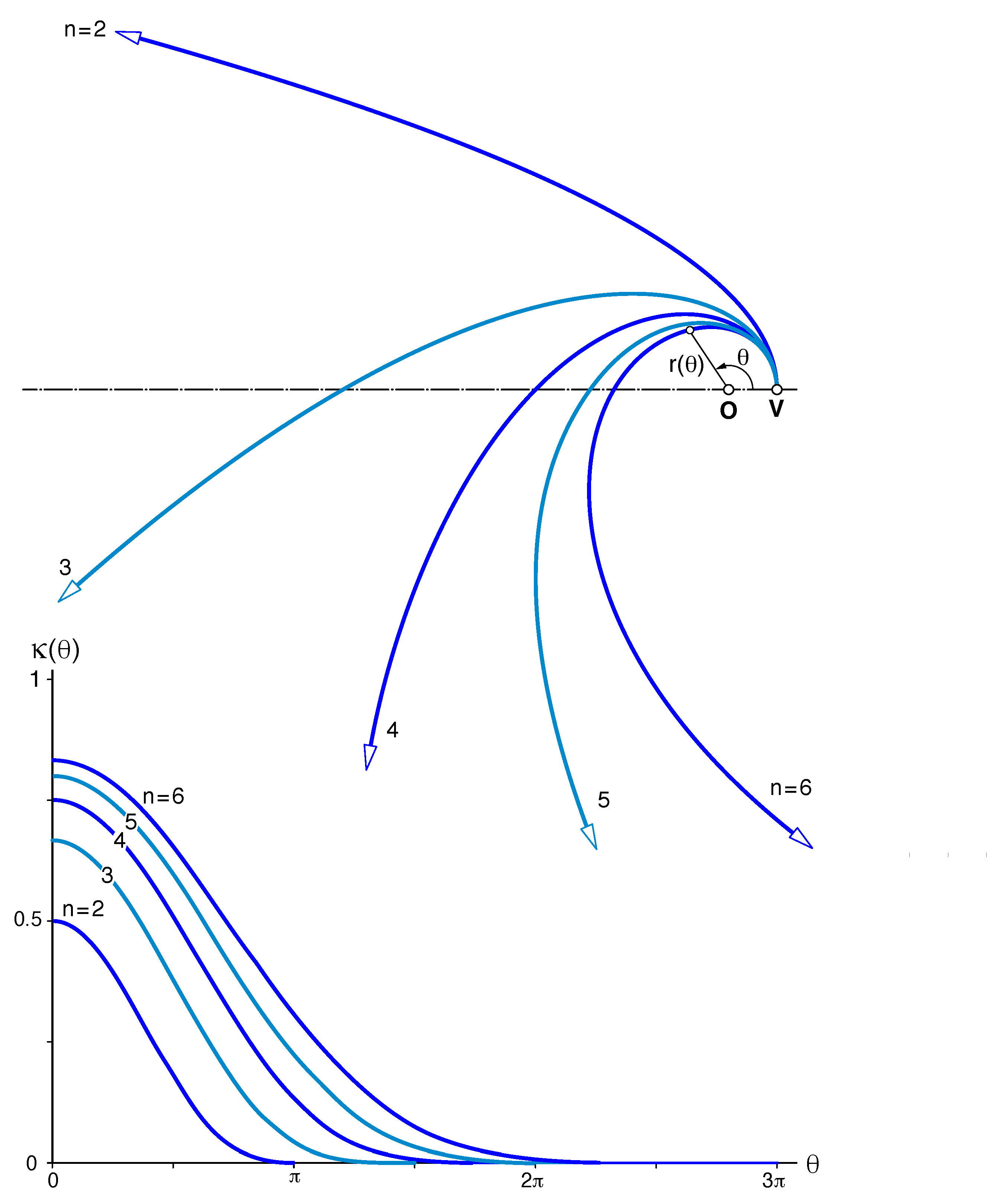 Mathematics | Free Full-Text | Planar Typical Bézier Curves Made Simple