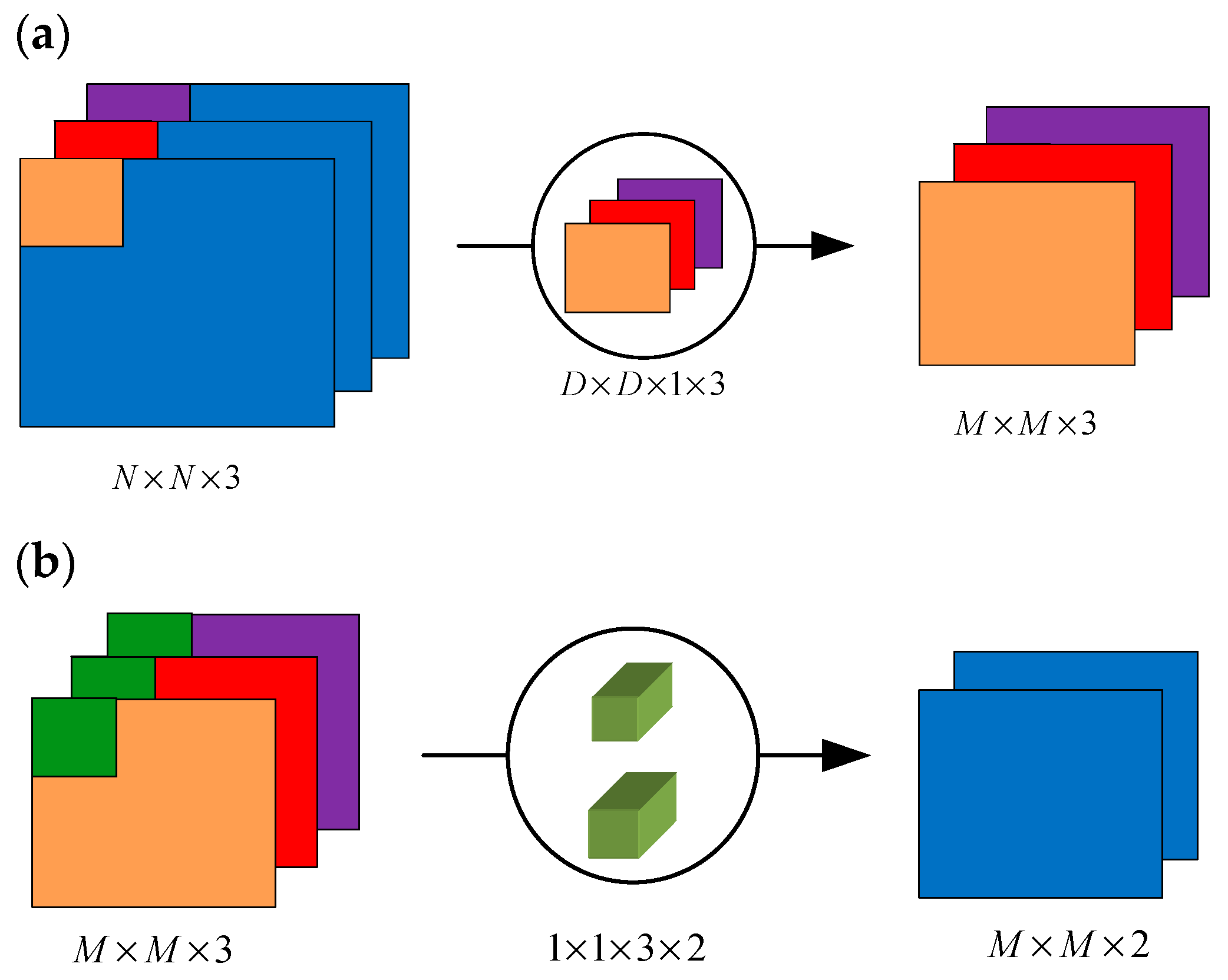 Deep-Learning-Based Remaining Useful Life Prediction Based on a Multi ...